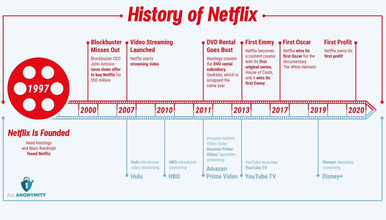 The Top 20 Mind-Bending Netflix Statistics & Facts of 2024
