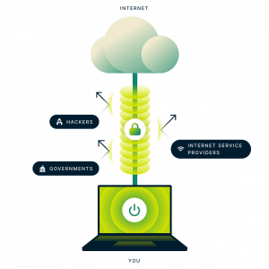 ExpressVPN Price Guide & Plan Comparison for 2024