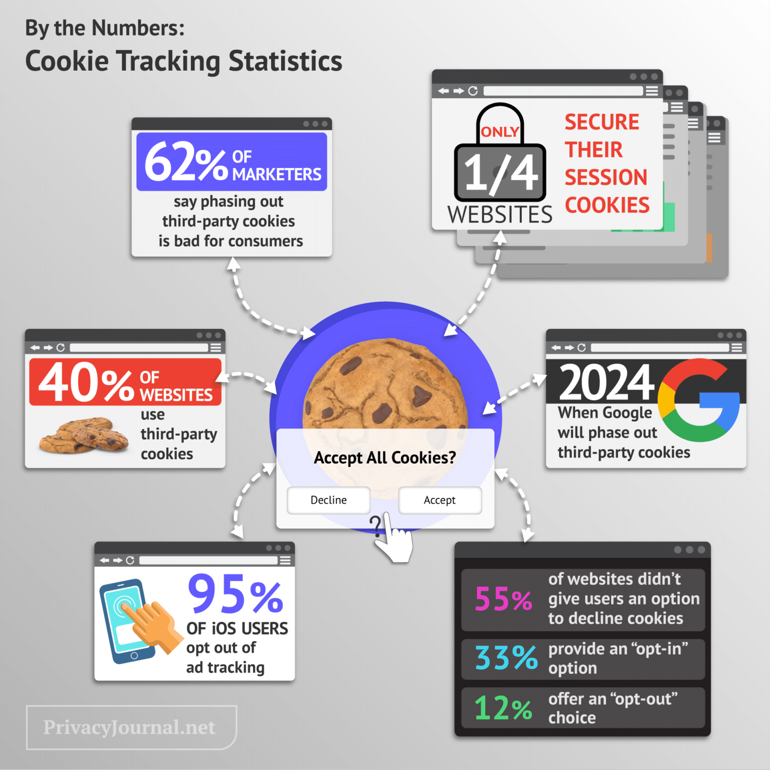 Cookie Tracking Statistics, Trends & Facts for 2025