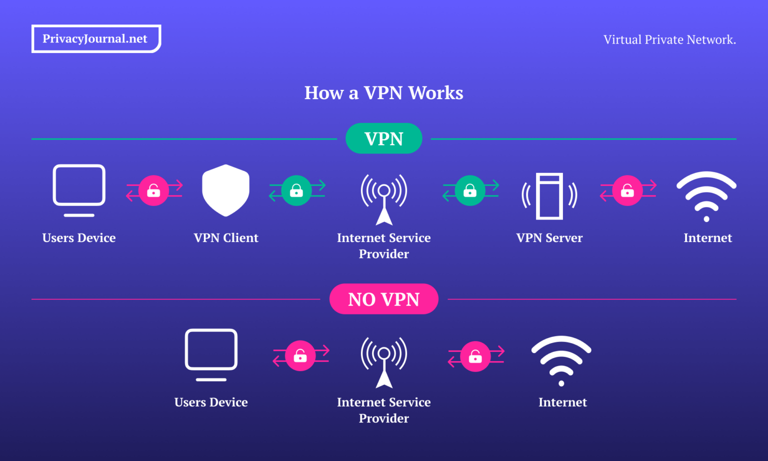 Does a VPN Protect You on Public WiFi? Explained for 2025