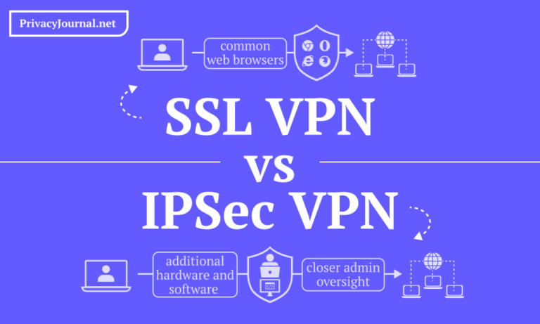 What Is an SSL VPN? Types, How It Works, & Use Cases 2025