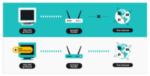 What Is the L2TP VPN Protocol? Layer 2 Tunneling 2025